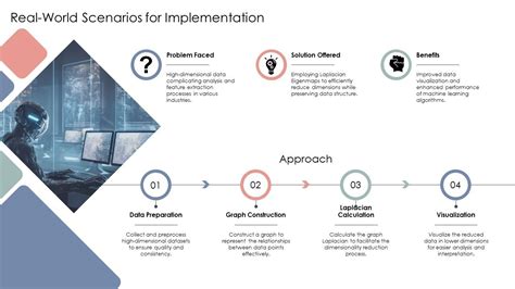 understanding laplacian eigenmaps a comprehensive guide to