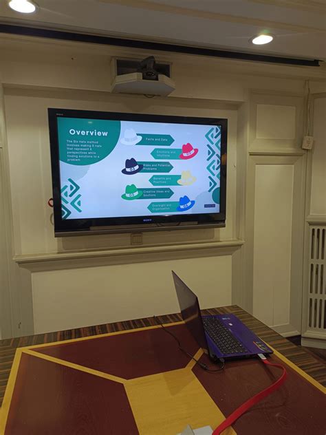 Muhammad Hassaan On Linkedin Learningexperience Sixthinkinghats Hr Presentationskills