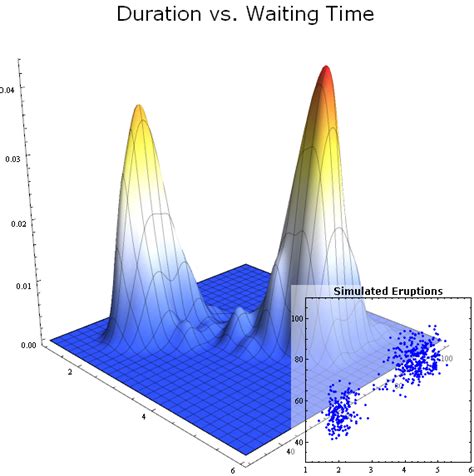 use nonparametric distributions to simulate natural processes new in