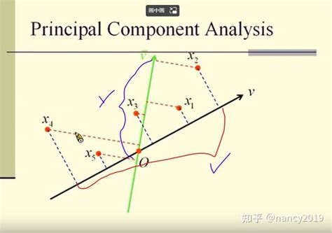 Pca主成分分析 知乎