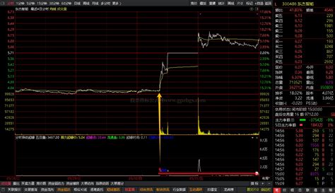 通达信【分时异动起爆】分时副图异动启动指标 免费指标 股票指标公式