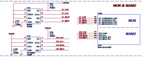 Nand和nor Flash 完全应用笔记应用调试篇nand Flash和nor Flash应用 Csdn博客