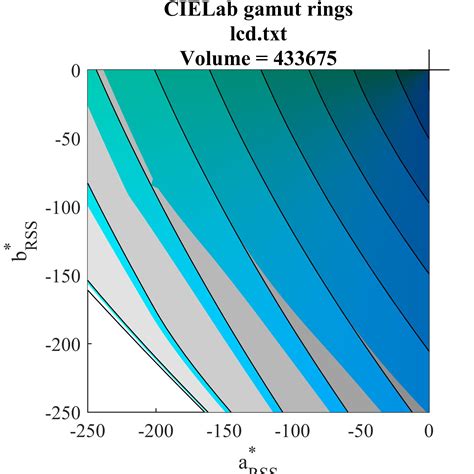 Another Distortion Of Gamut Ring Intersection Rendering · Issue 8 · Cielab Gamut Toolsgamut