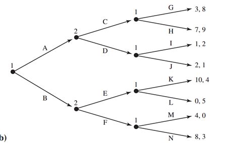 solved solve the game by using backward induction