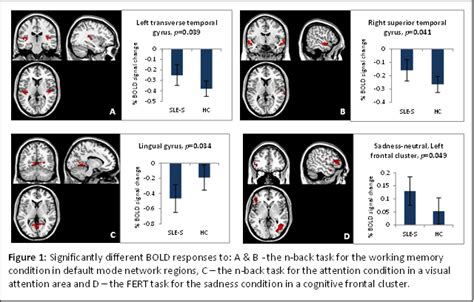 Altered Cognitive Function In Systemic Lupus Erythematosus And Associations With Inflammation