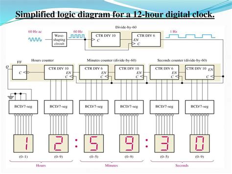 12 Hour Digital Clock Circuit Diagram Wiring Diagram Digital