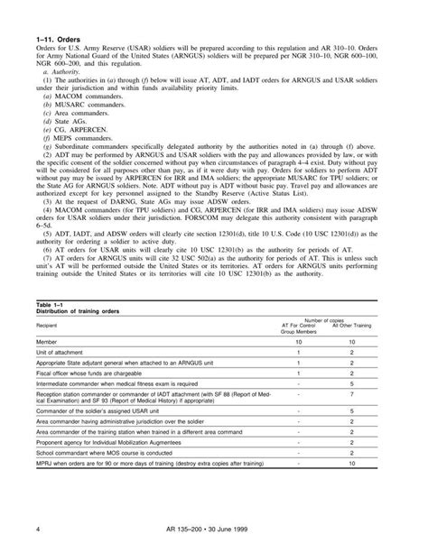 Army Regulation Activity Duty Pdf Form Formspal