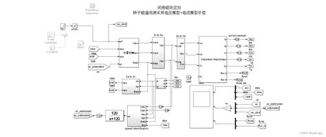 异步电机无传感器矢量控制的算法，仿真模型，采用转子磁链定向控制算法 异步电机的无位置控制算法 csdn博客