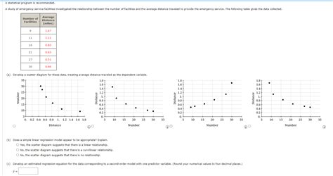 Solved B Does A Simple Linear Regression Model Appear To Chegg