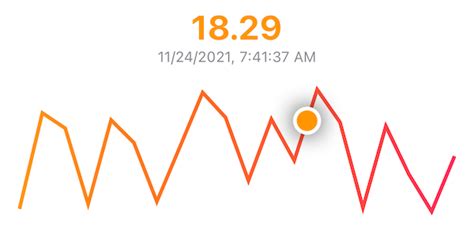 Github Jonathan Ganderlinechartview An Interactive Line Chart