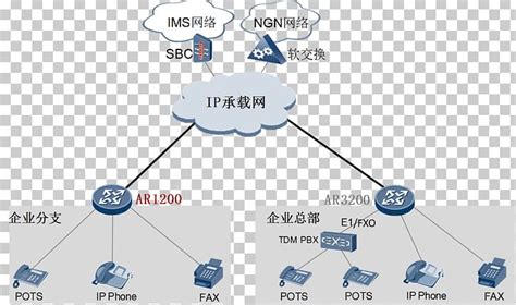 Router Huawei Computer Network Session Border Controller Business PNG Clipart Angle Area