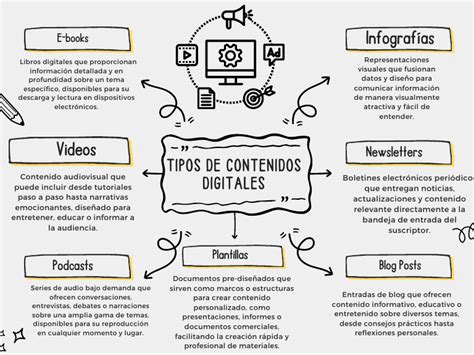 Yellow Scribble Doodle Concept Map Graph Pdf Podcast Multimedia