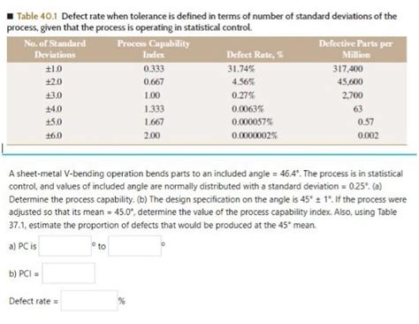 Solved Table Defect Rate When Tolerance Is Defined In Chegg