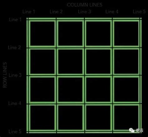 kendoui grid合并单元格 分分钟搞定grid布局 csdn博客