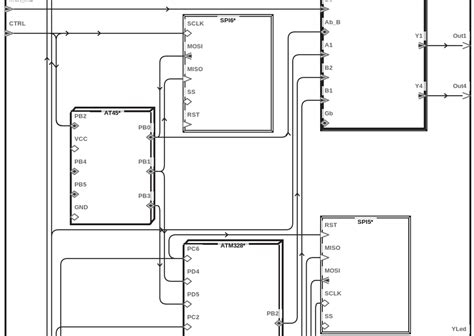 A Fragment Of ArduPilot Board Model From The Open Library Of AADL Download Scientific Diagram
