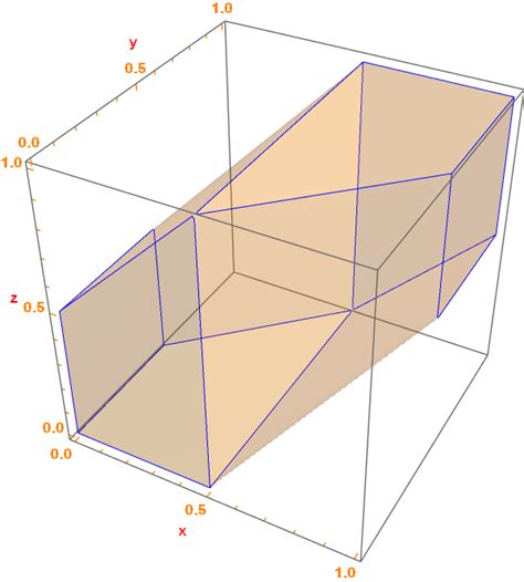 Plotting Cross Section Parts Of A Cube And Show Results Graphically
