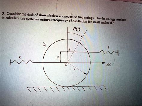 3 Consider The Disk Of Shown Below Connected To Two Springs Use The Energy Method To Calculate
