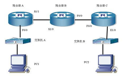 计算机网络实验指导书文档之家