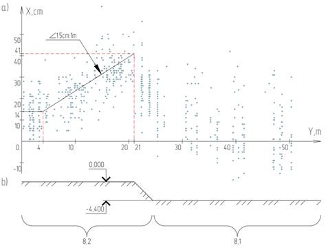 A Diagram Showing The Relationship Between Pile Displacements And Pile Download Scientific