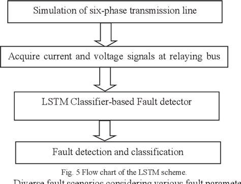 Figure 1 From Lstm Classifier Based Fault Detection And Classification Scheme For 1 Open