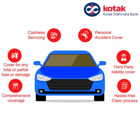 Kotak Mahindra Car Insurance Compare Plans Renewal Reviews