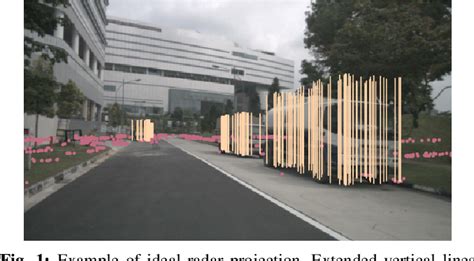 Figure 1 From Enhanced Radar Perception Via Multi Task Learning Towards Refined Data For Sensor