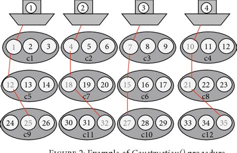 Figure 2 From A Heuristic Procedure For A Ship Routing And Scheduling Problem With Variable