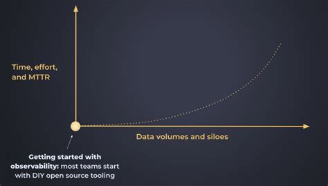 The Open Source Observability Adoption And Migration Curve
