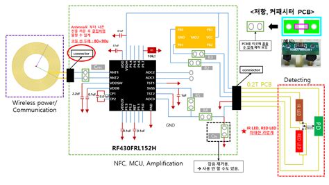 CCS RF FRL H Using ADC Pin Of Another MCU Connected With NFC Chip Input Port Other
