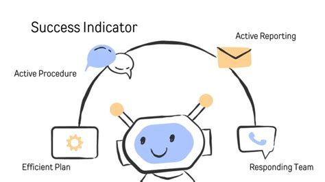 Azzah Alkhalailah 🐜 On Linkedin Project Success Plan Quality