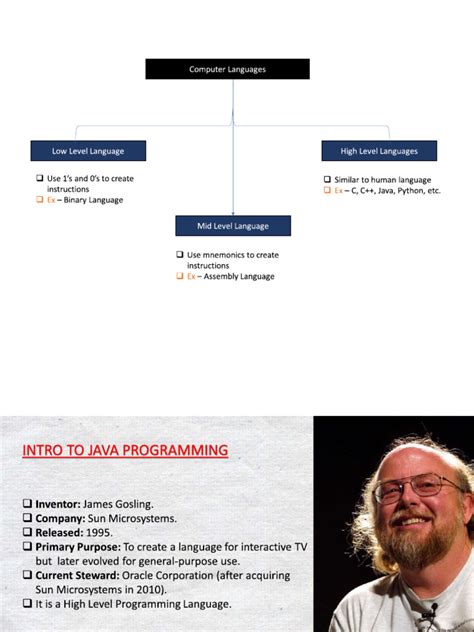 fundamentals of java programming pdf