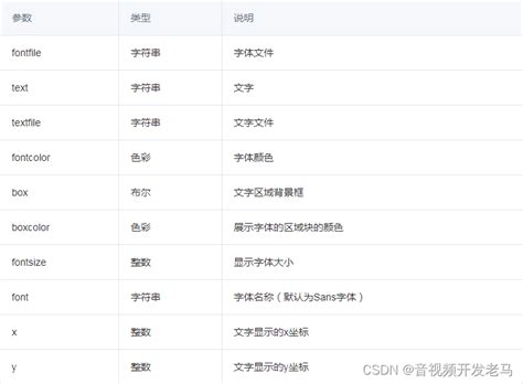 【ffmpeg】学会添加水印，只要这一篇就足够 ffmpeg 加水印 csdn博客