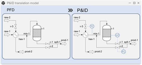 automatic generation of pandids with artificial intelligence process
