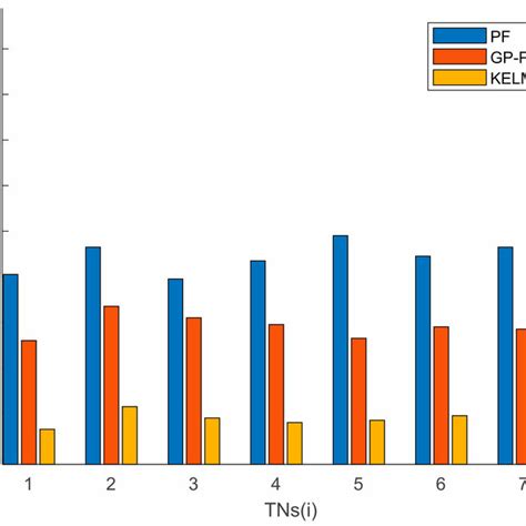 Positioning Accuracies Of Different Algorithms In Room 521 Download Scientific Diagram