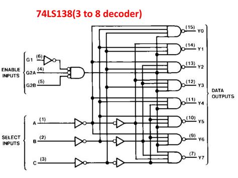 Digital IC TTL AND CMOS Voltage Level And Power Consumption Pptx