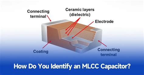 Exploring The Dynamics Of Multi Layer Ceramic Capacitors A Comprehensive Guide Pcba