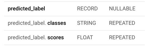 Sql Processing AI Platform Batch Results BigQuery Stack Overflow