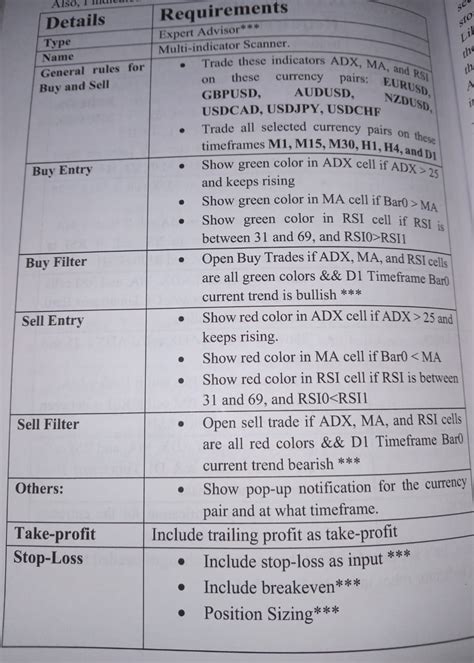 Multi Indicator Scanner An Order To Develop The Trading Robot At Mql5