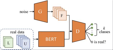 adversarial training in distillation of bert vijay s kalmath