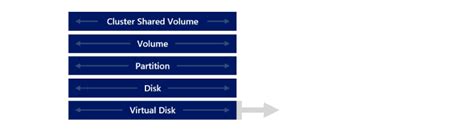 Manage Volumes In Azure Stack HCI And Windows Server Azure Stack HCI Microsoft Learn