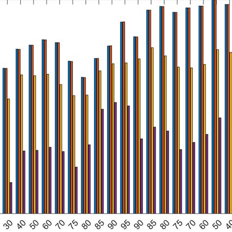The Average Rmse Values Of The Model Fits To The Kinetic Data In