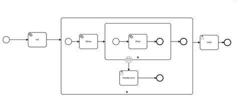 how to catch events via message boundary event from parallel multi
