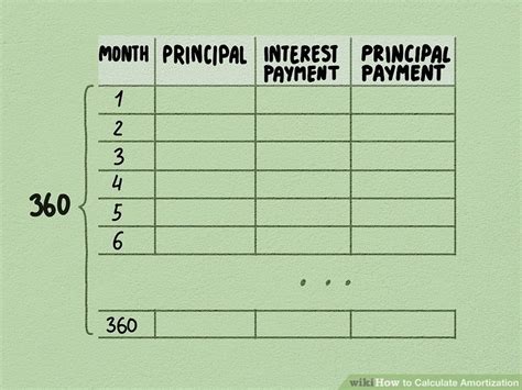 How To Calculate Amortization Steps With Pictures WikiHow