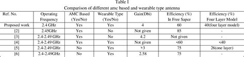 Table 2 From Design Of Circular Loop Antenna Using High Impedance