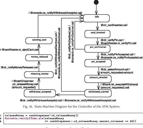 Figure 16 From A Logic Based Approach For The Verification Of Uml Timed