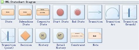 Uml Statechart Diagram Symbols Edraw