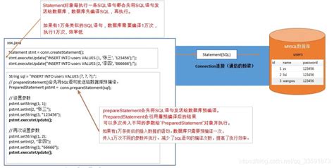 教你如何6秒钟往mysql插入100万条数据的实现 开发技术 亿速云