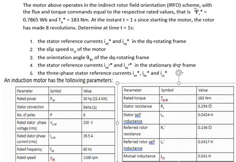 The Motor Above Operates In The Indirect Rotor Field