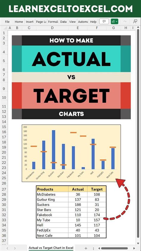 actual vs target charts in excel how to make variance charts in excel