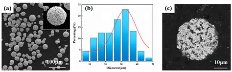 Effect Of Laser Power On Microstructure And Properties Of Wc 12co